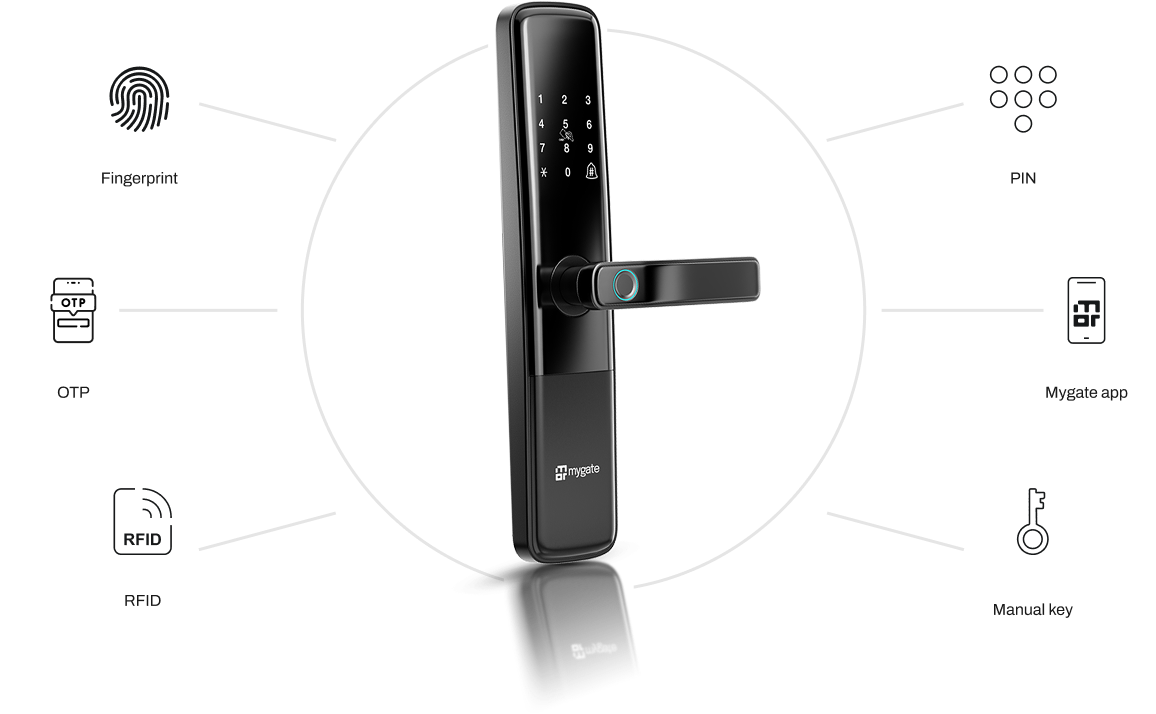 Mygate Smart Door Locks | Digital Locks for Main Door