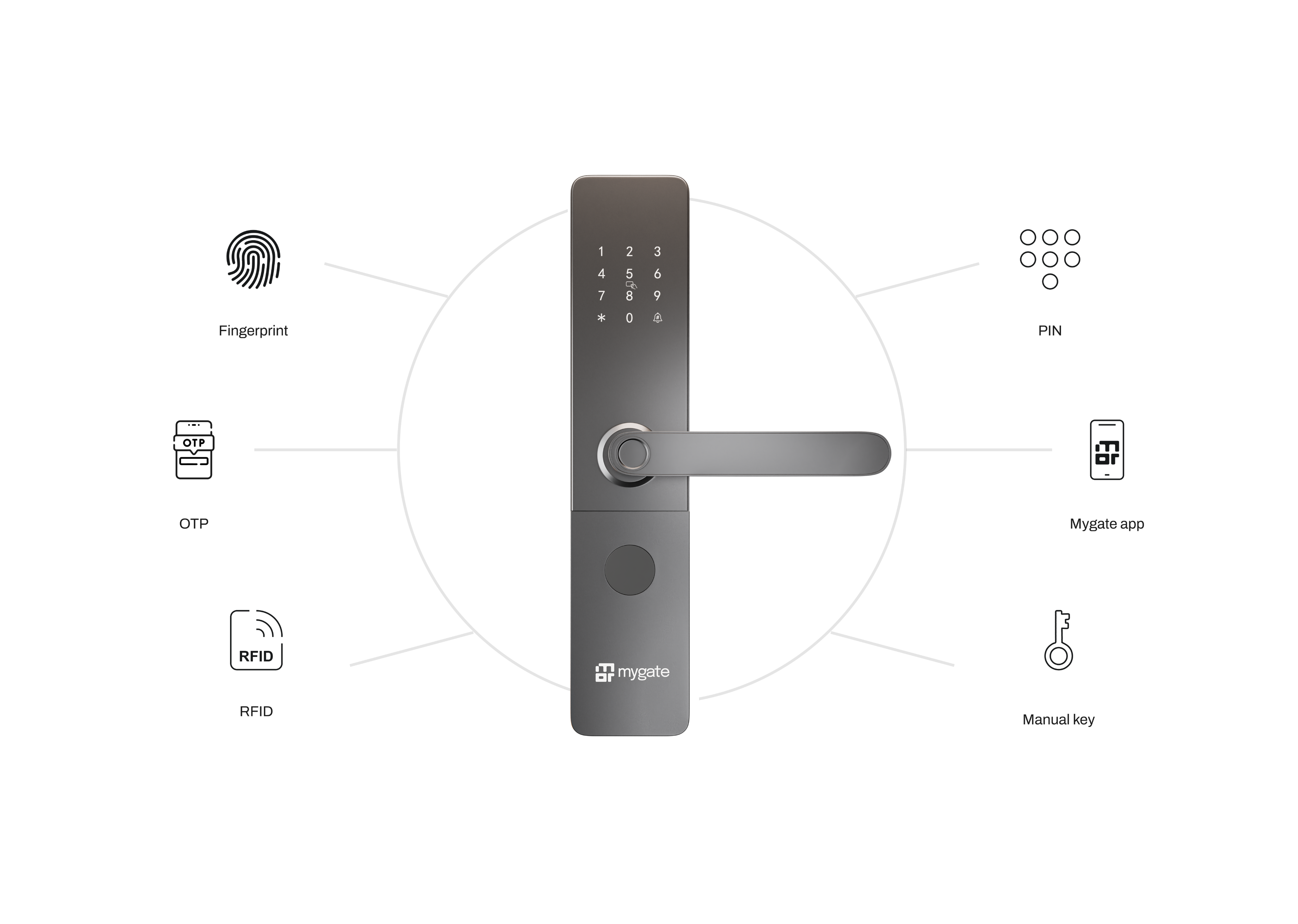 Mygate Smart Door Locks | Digital Locks for Main Door
